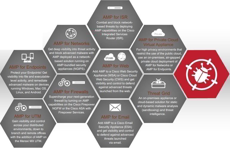 Cisco AMP: Next-Generation Endpoint Security